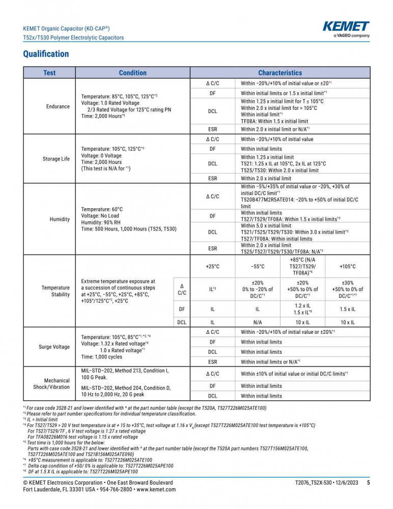 KEMET KO-CAP datasheet page 5