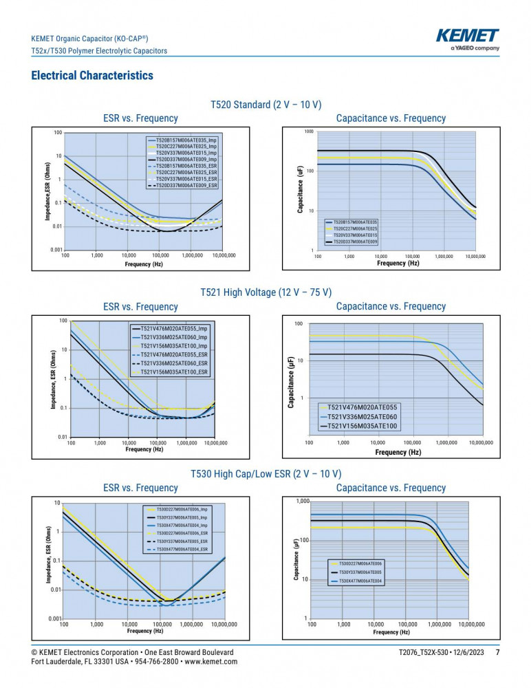 KEMET KO-CAP datasheet page 7