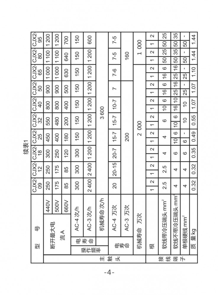CJX2 series instruction manual page 5