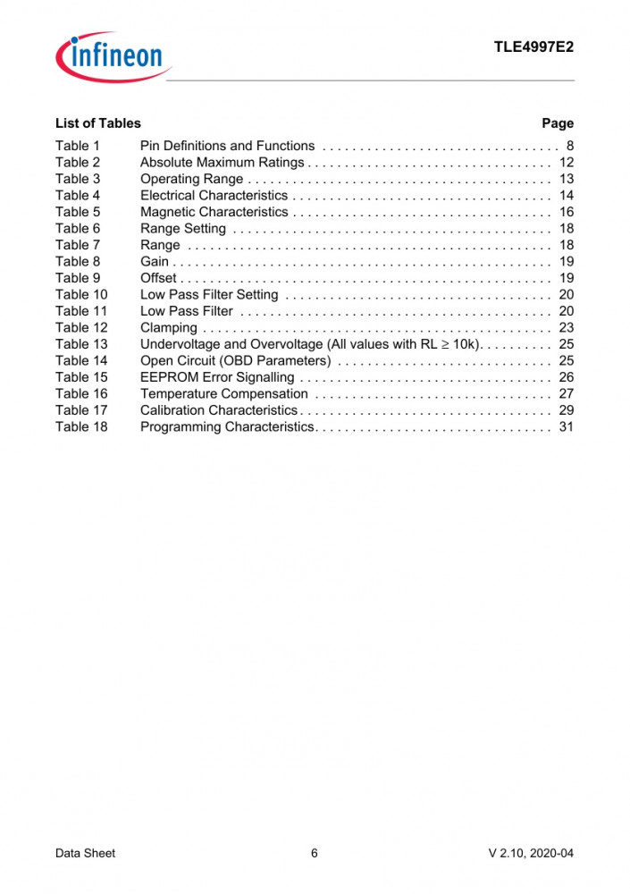 TLE4997E2 datasheet page 6