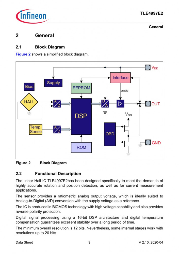 TLE4997E2 datasheet page 9