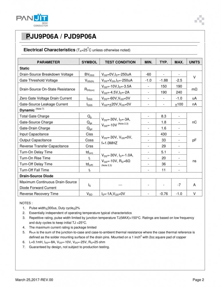 PJD9P06A datasheet page 2