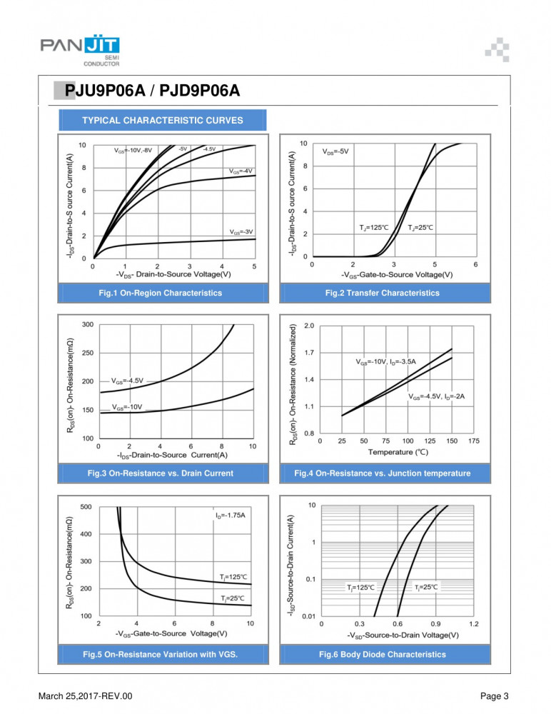 PJD9P06A datasheet page 3