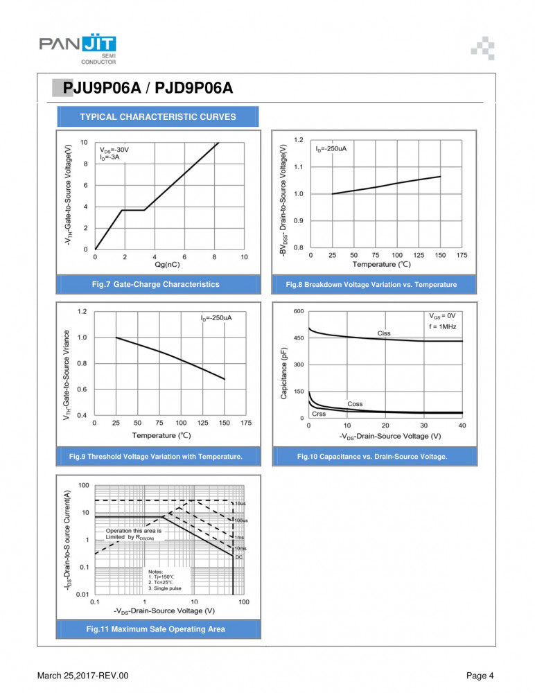 PJD9P06A datasheet page 4
