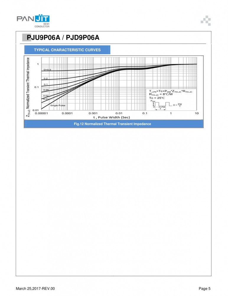 PJD9P06A datasheet page 5