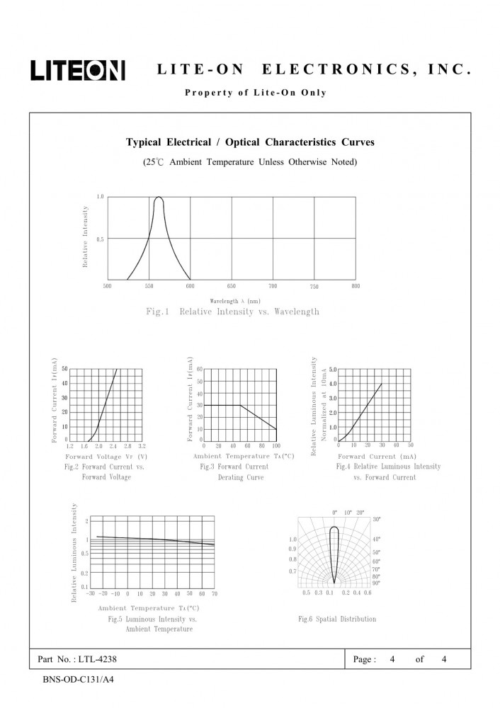 LTL-4238 datasheet page 4