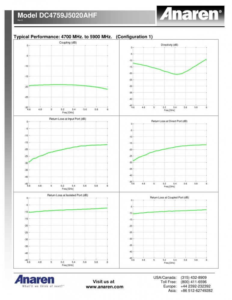 DC4759J5020AHF datasheet page 2