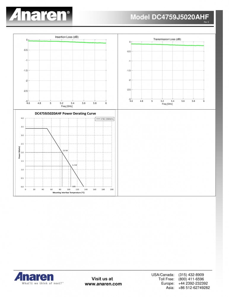 DC4759J5020AHF datasheet page 3