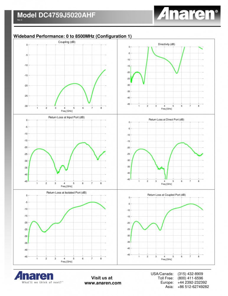 DC4759J5020AHF datasheet page 4