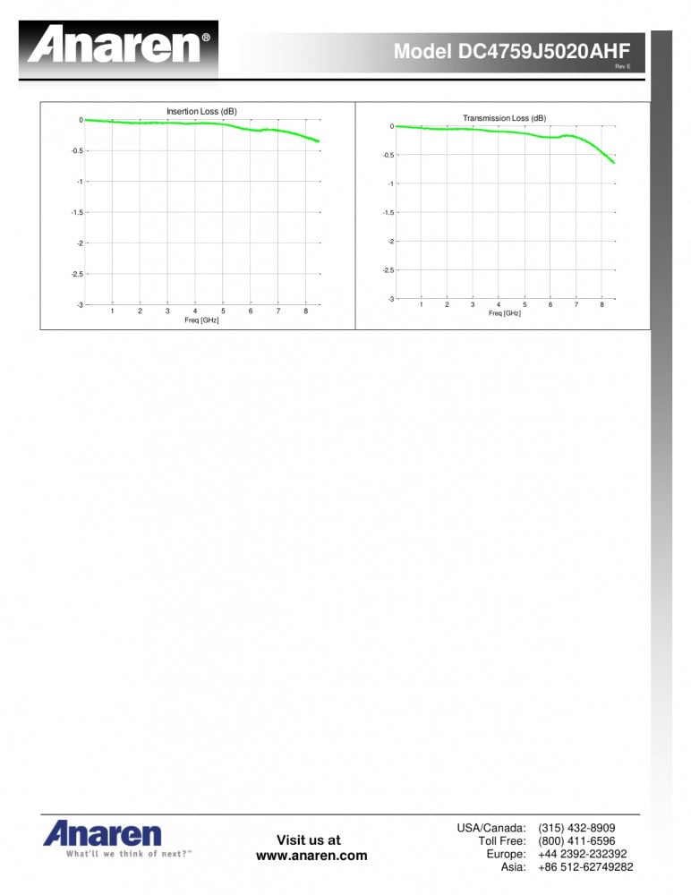 DC4759J5020AHF datasheet page 5