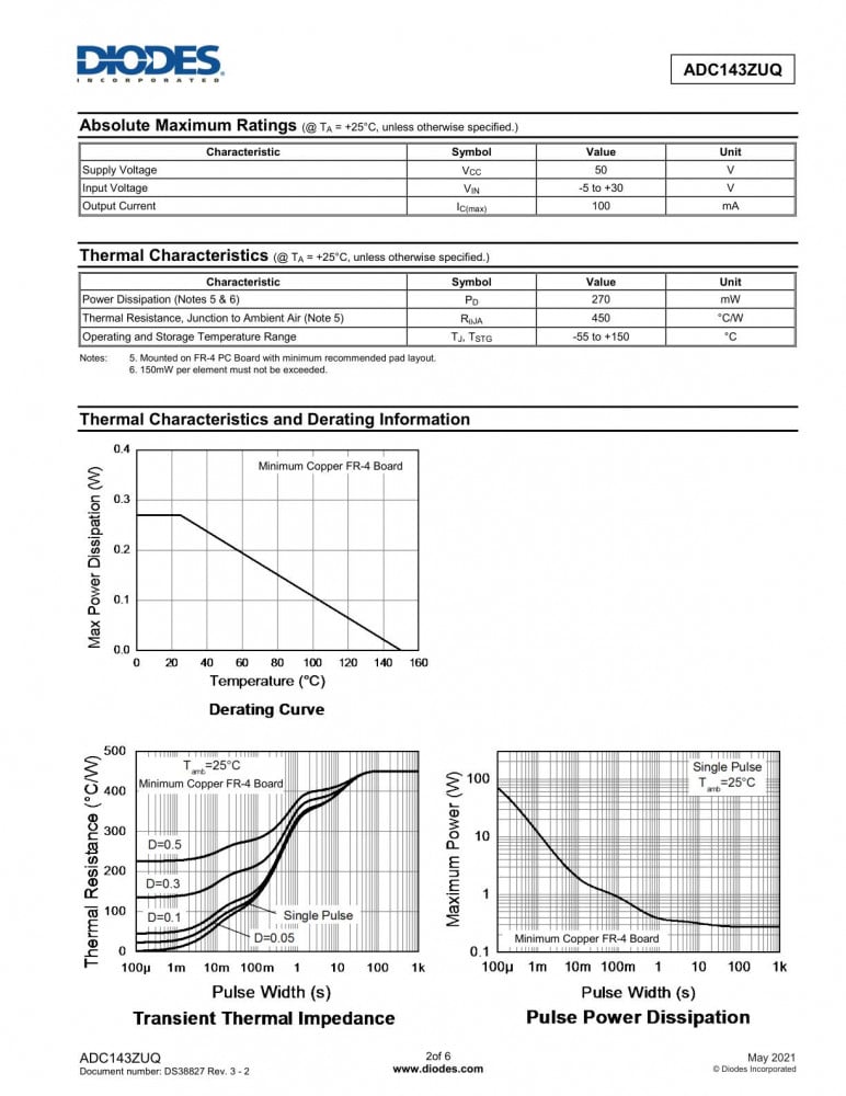 ADC143ZUQ-13 datasheet page 2
