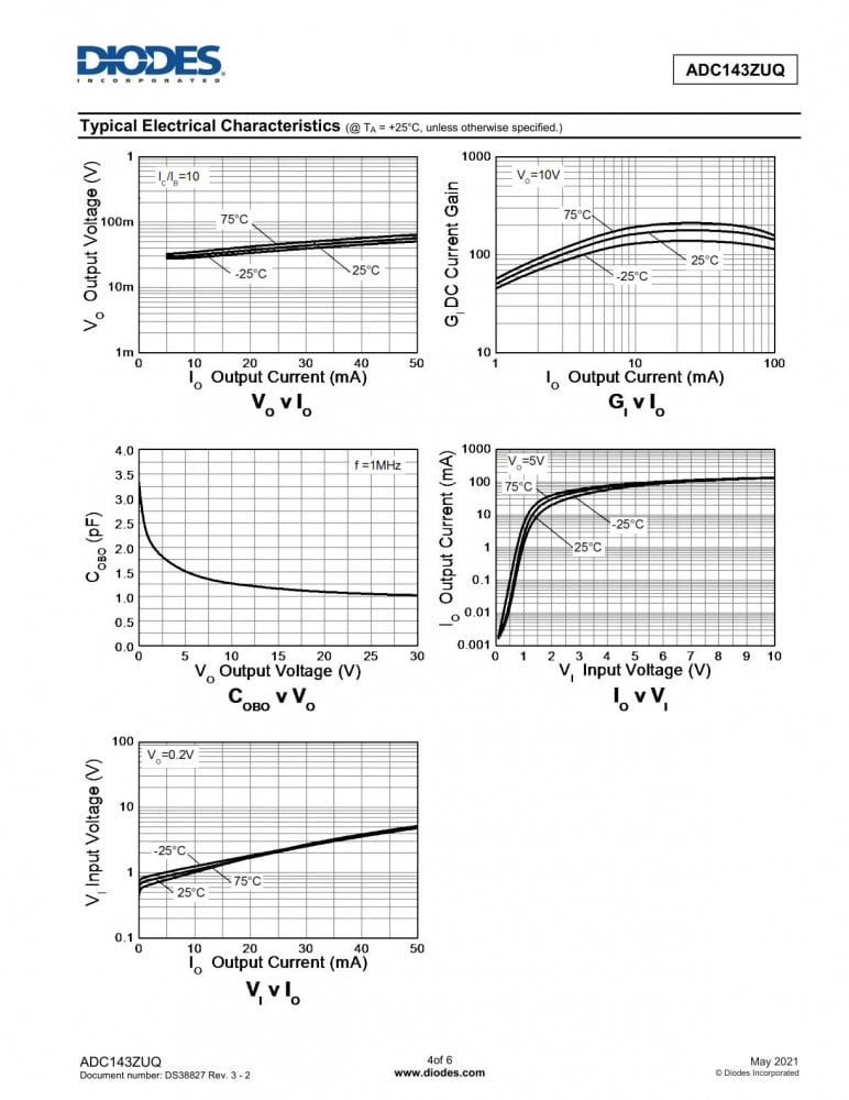 ADC143ZUQ-13 datasheet page 4