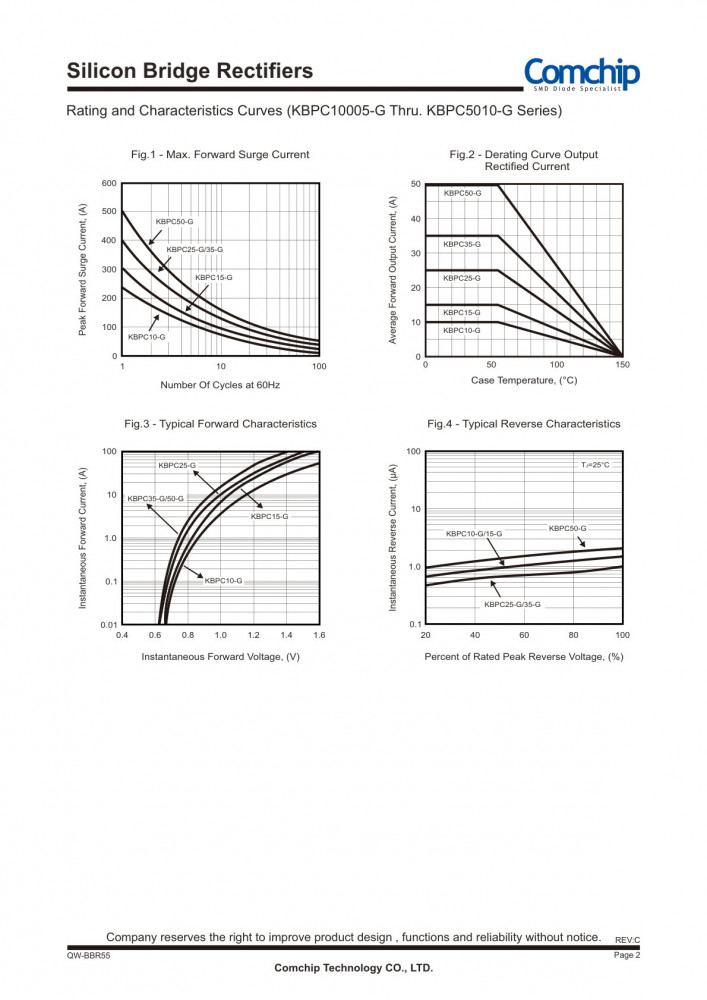KBPC series datasheet page 2