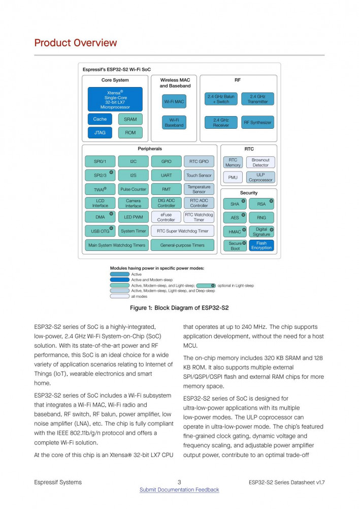 ESP32-S2 documentation page 3
