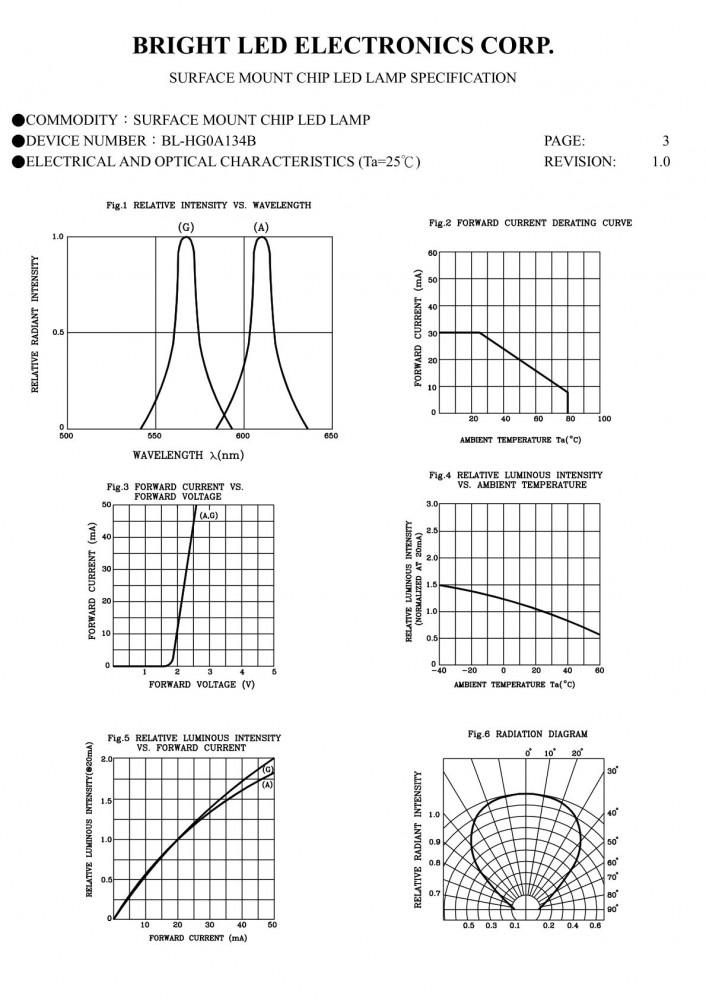 BL-HG0A134B-TRB specification page 2