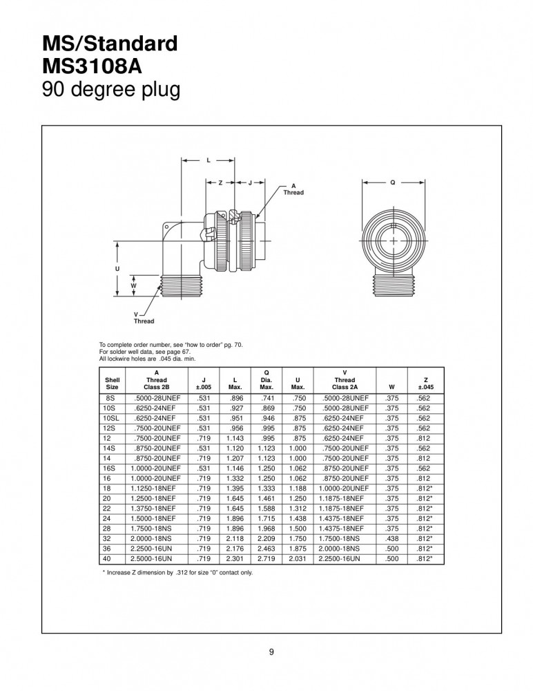 Amphenol MS/Standard catalog page 10