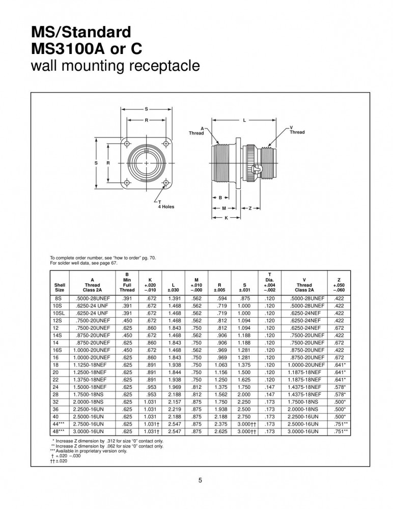 Amphenol MS/Standard catalog page 6