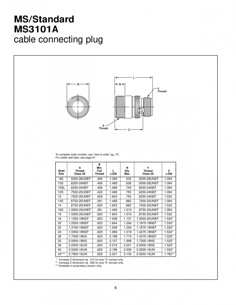 Amphenol MS/Standard catalog page 7