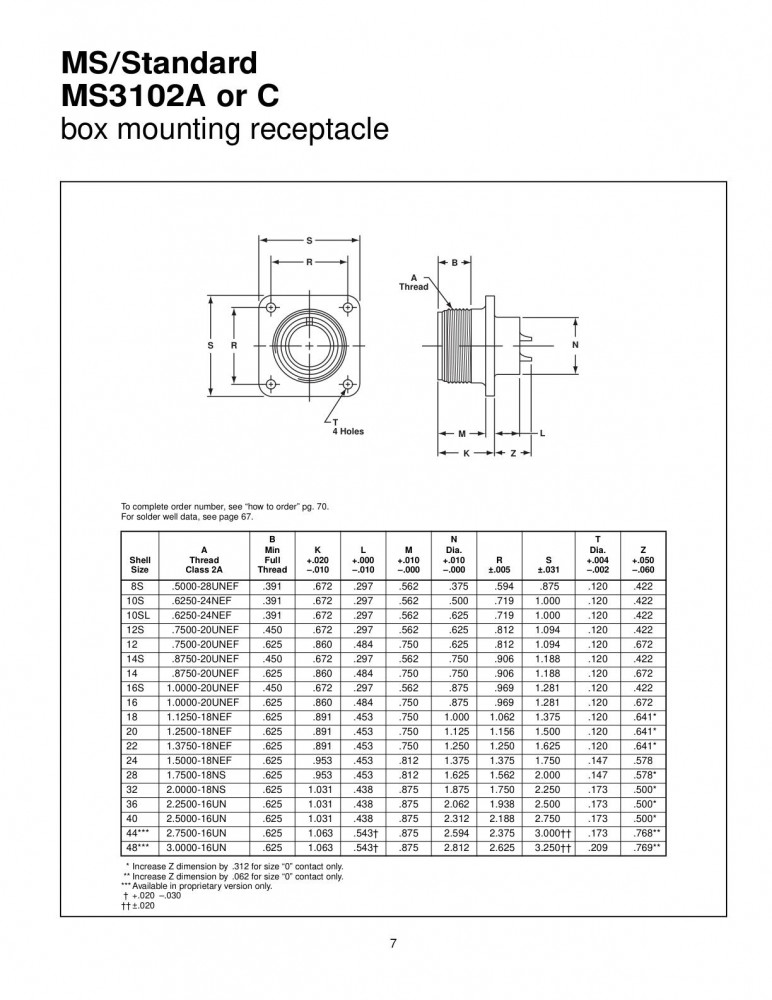 Amphenol MS/Standard catalog page 8