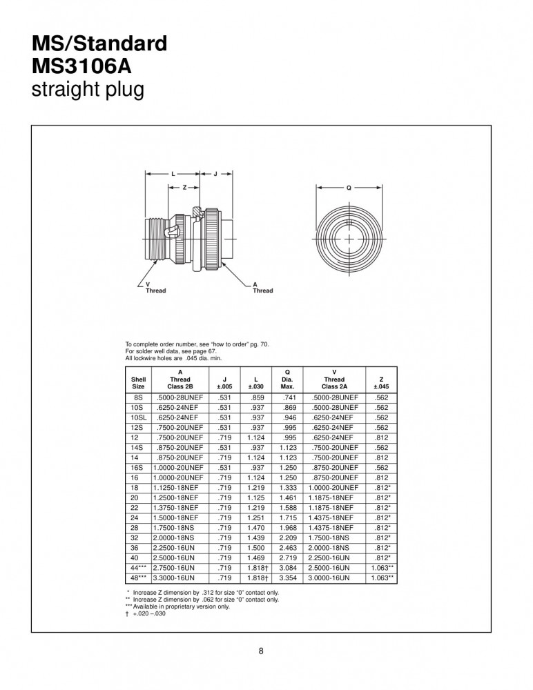Amphenol MS/Standard catalog page 9