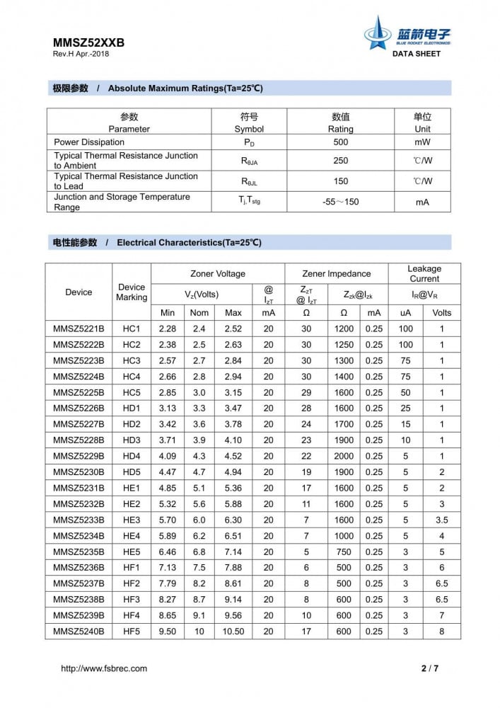 MMSZ5234B datasheet page 2