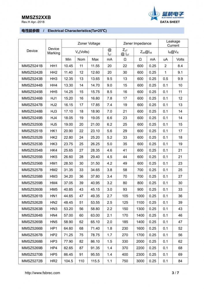 MMSZ5234B datasheet page 3