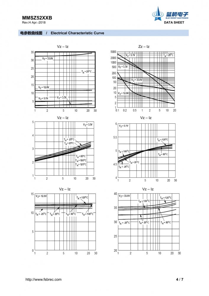 MMSZ5234B datasheet page 4