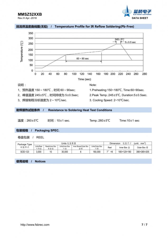 MMSZ5234B datasheet page 7