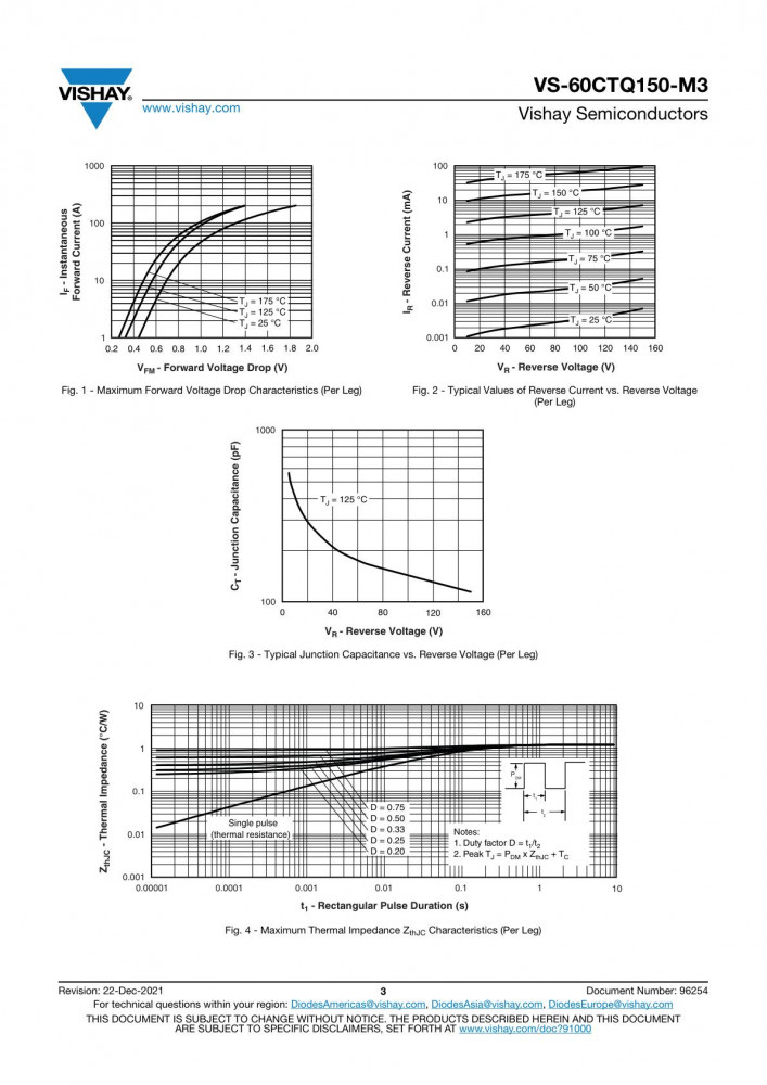 VS-60CTQ150-M3 datasheet page 3