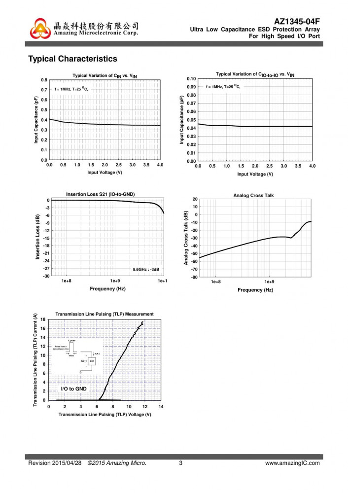 AZ1345-04F datasheet page 3