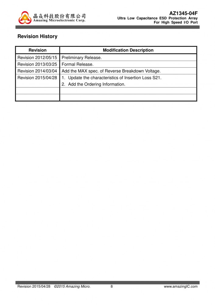 AZ1345-04F datasheet page 8