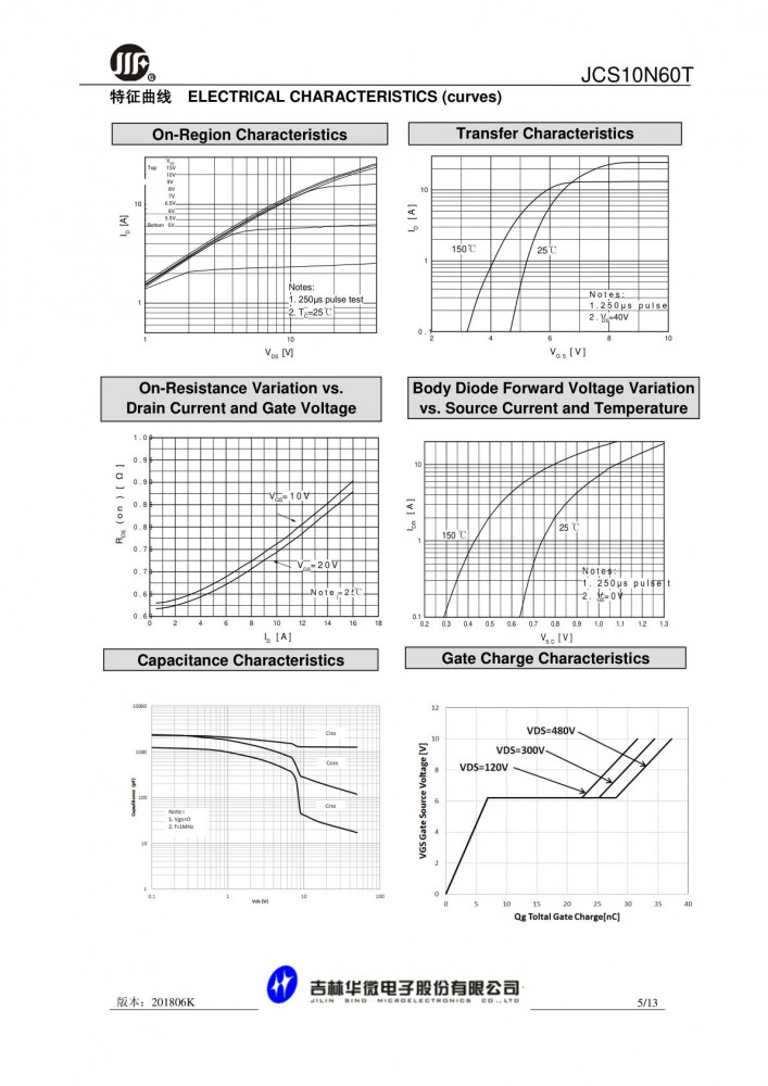 JCS10N60FT datasheet page 5