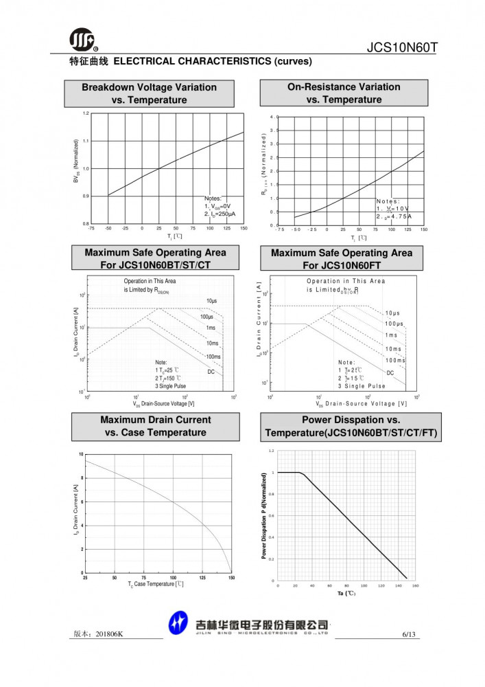 JCS10N60FT datasheet page 6