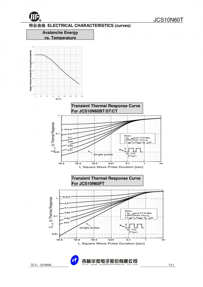 JCS10N60FT datasheet page 7