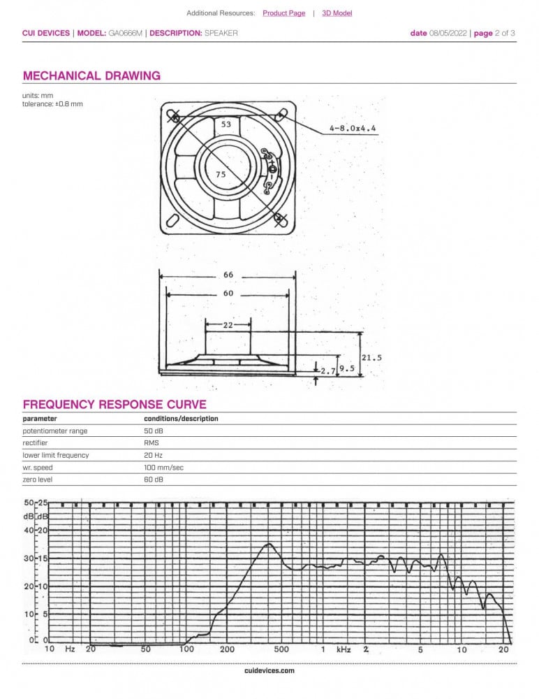 GA0666M datasheet page 2