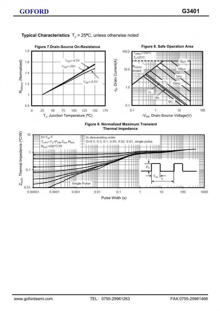 G3401 datasheet page 5