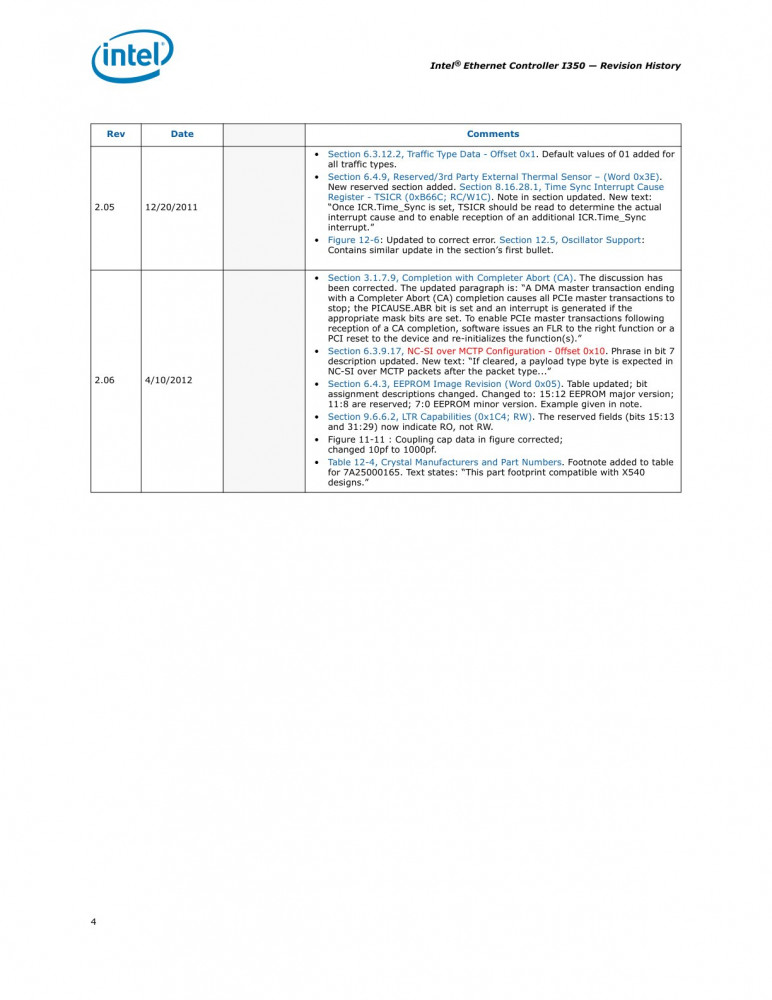 Intel I350 datasheet page 4