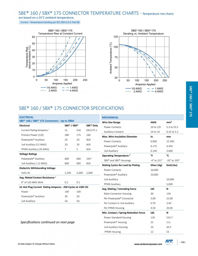 Anderson Power SBE 160 SBX 175 datasheet page 2