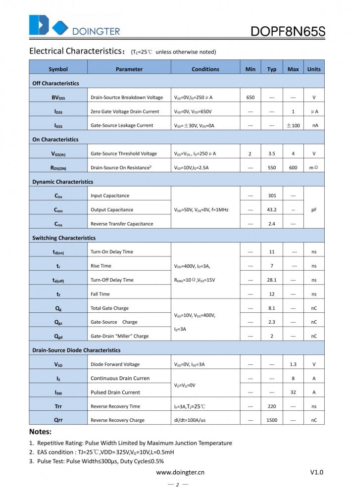 DOPF8N65S datasheet page 2