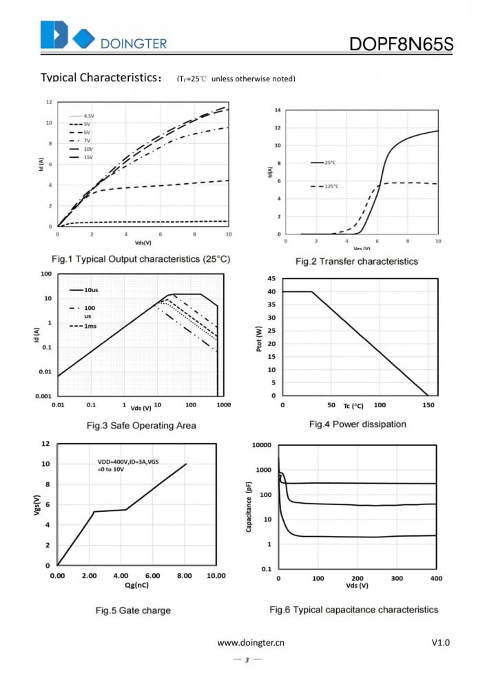DOPF8N65S datasheet page 3