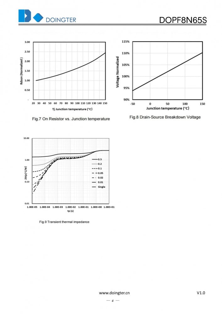 DOPF8N65S datasheet page 4