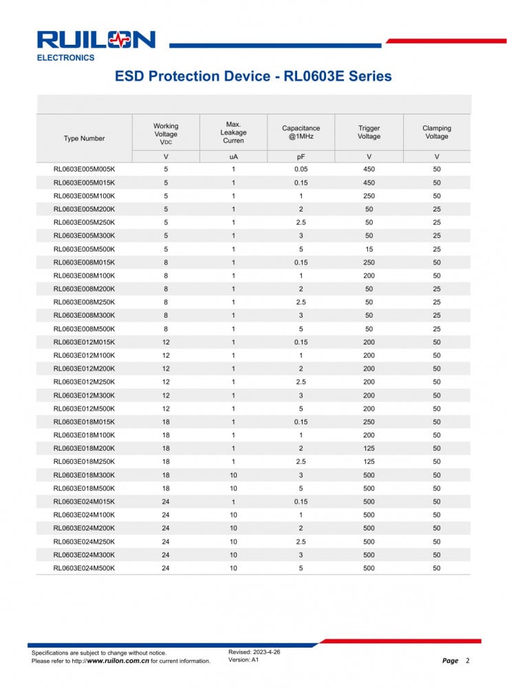 SLKOR RL0603E datasheet page 3