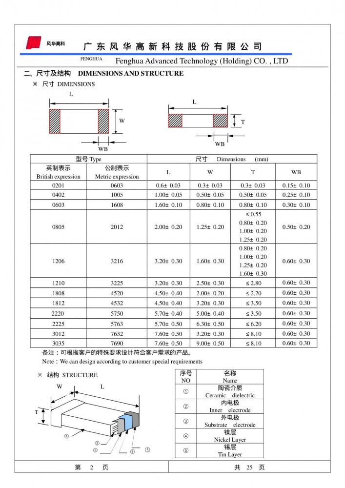 FH MLCC datasheet page 2