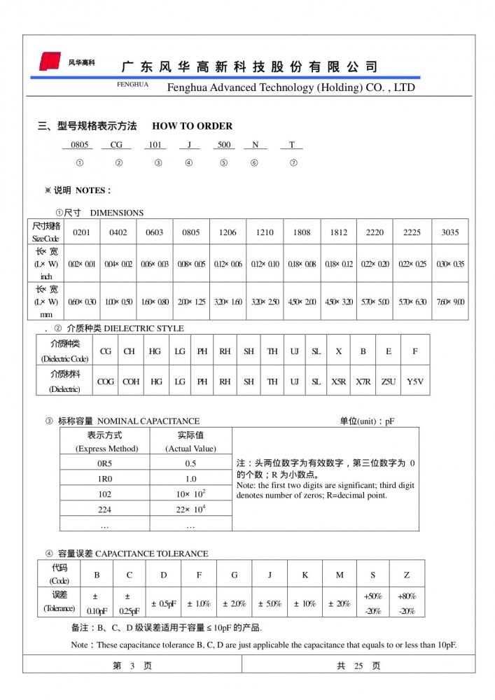 FH MLCC datasheet page 3