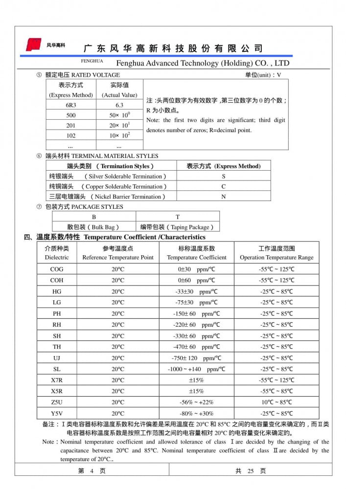 FH MLCC datasheet page 4