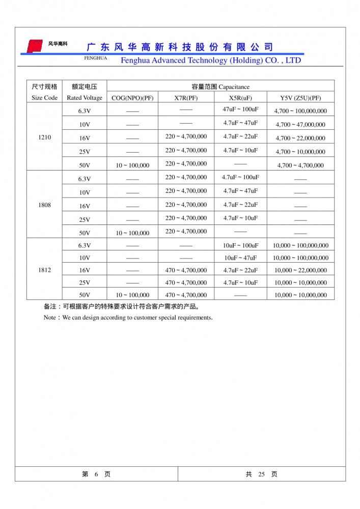 FH MLCC datasheet page 6
