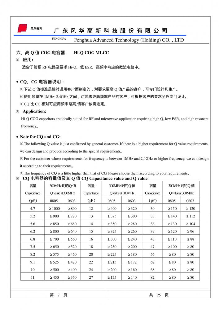 FH MLCC datasheet page 7