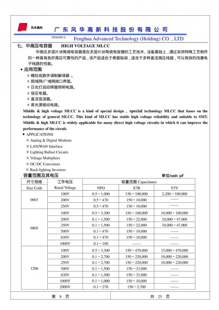 FH MLCC datasheet page 8