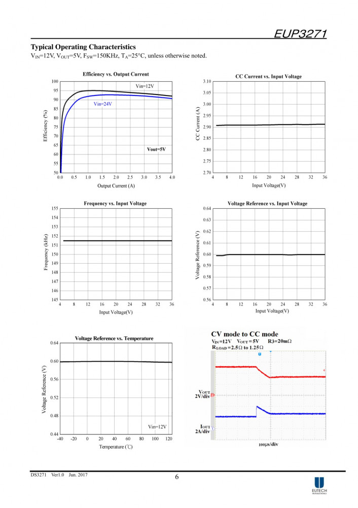 EUP3271 datasheet page 6