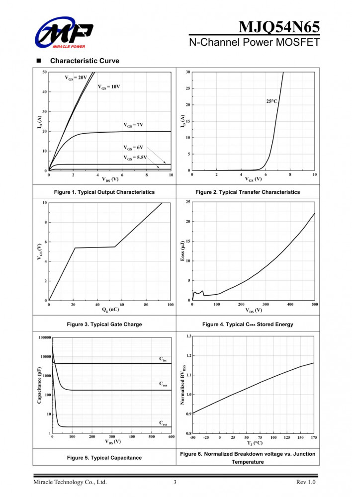 MJQ54N65 datasheet page 3